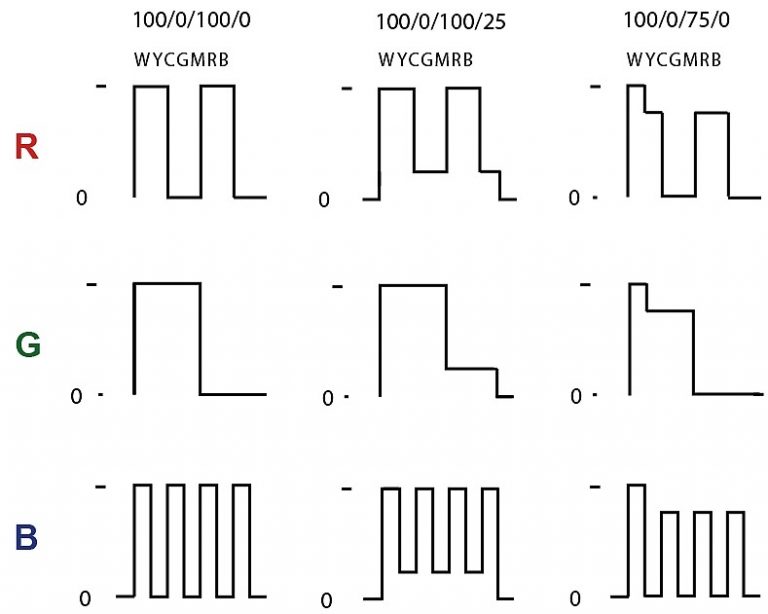 Color Bars Test Pattern – VideoQ Tech Blog